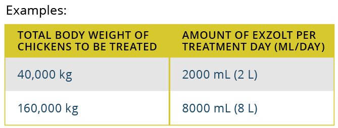 Prep and Dosing | Exzolt